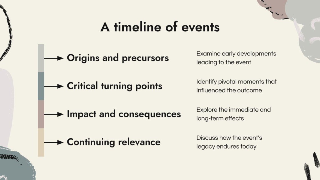 US Colonial History for Middle School: The 13 Colonies