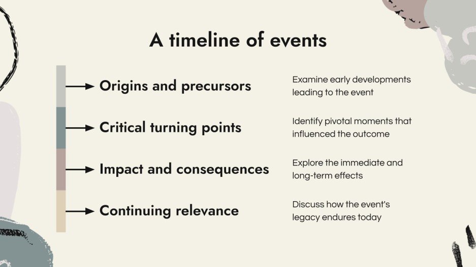 US Colonial History for Middle School: The 13 Colonies