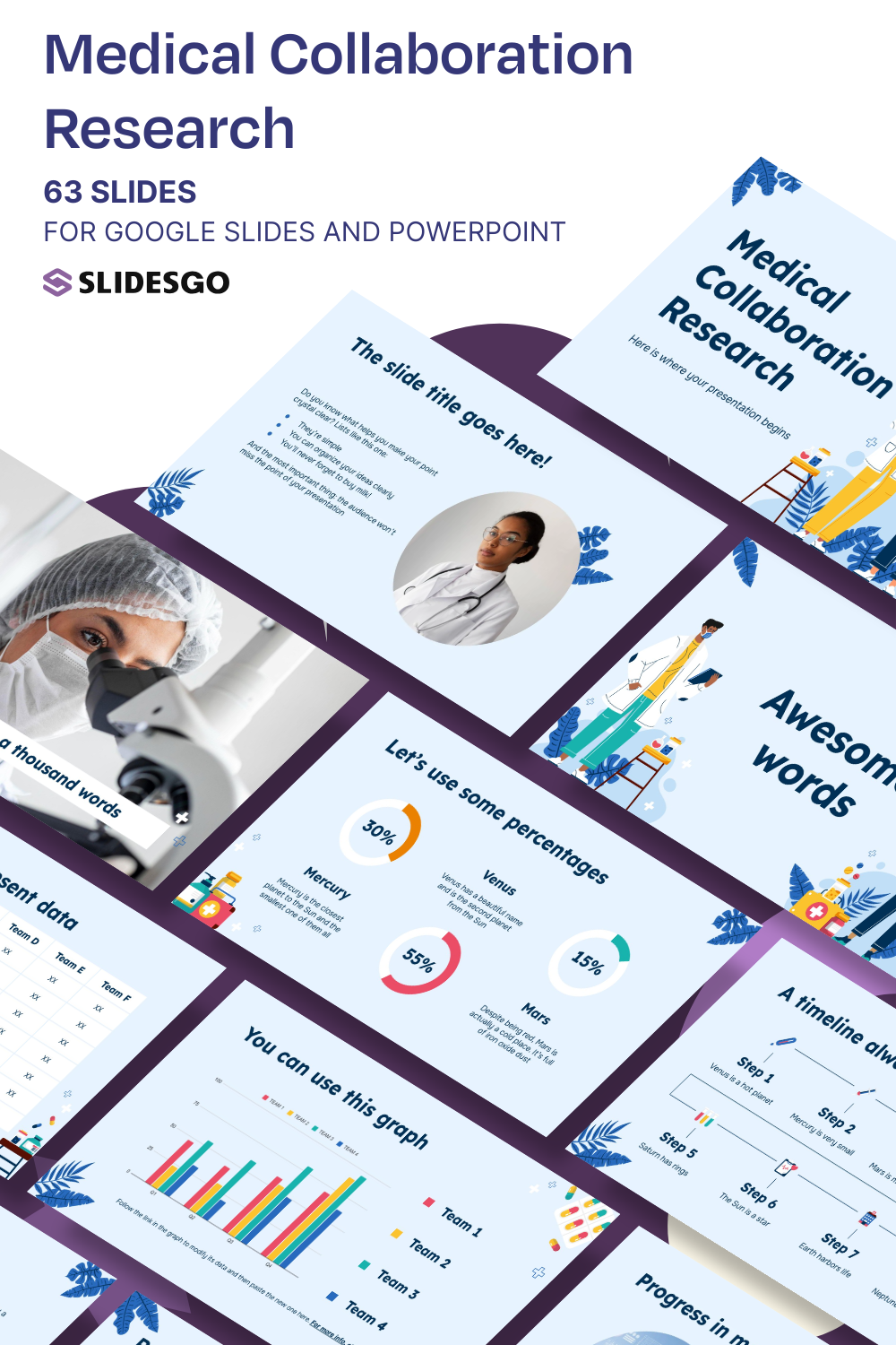 Medical Collaboration Research Presentation