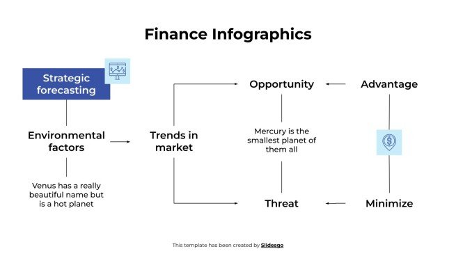 Finance Infographics Presentation
