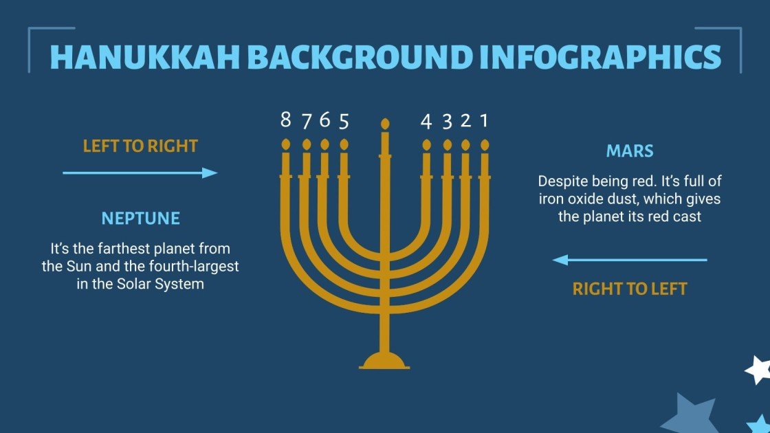 Hanukkah Background Infographics Presentation