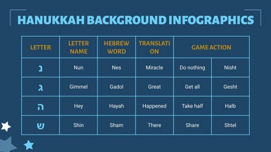 Hanukkah Background Infographics Presentation
