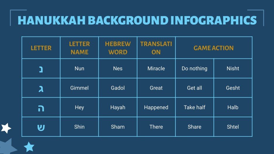Hanukkah Background Infographics Presentation