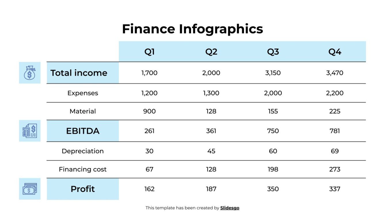 Finance Infographics Presentation