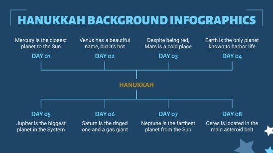 Hanukkah Background Infographics Presentation