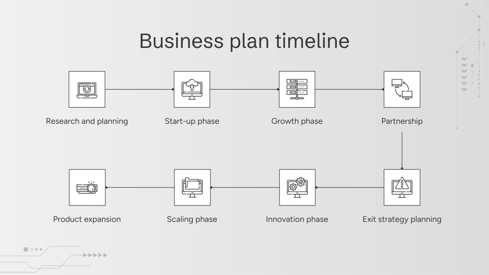Systems Engineering Business Plan Presentation