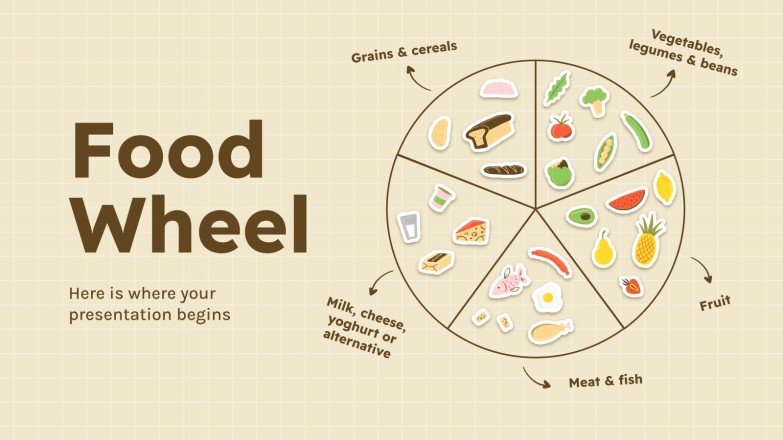 Food Wheel Presentation