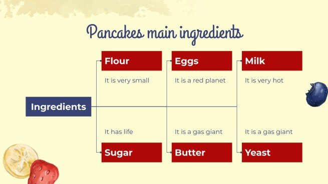 Sweet Pancakes Presentation