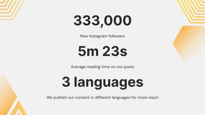 Bee Pollination Services Marketing Plan Presentation