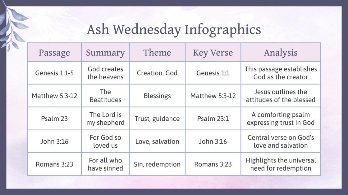 Ash Wednesday Infographics Presentation