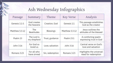 Ash Wednesday Infographics Presentation