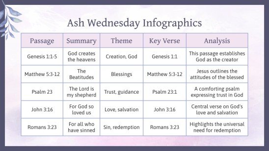 Ash Wednesday Infographics Presentation