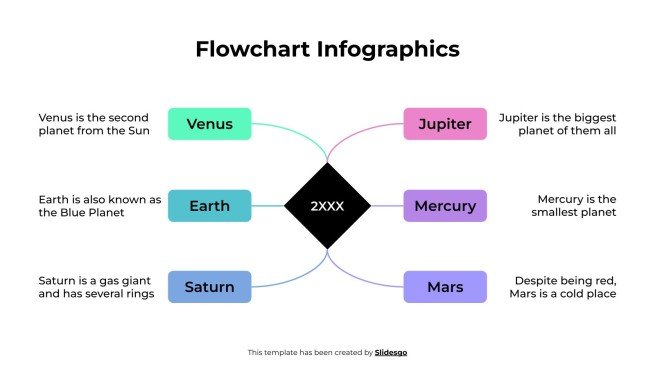 Flowchart Infographics Template