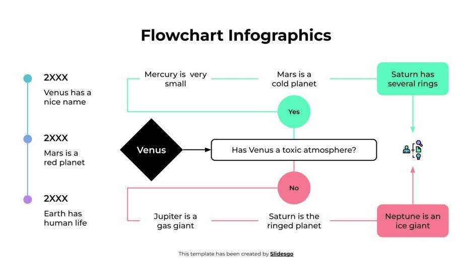 Flowchart Infographics Template