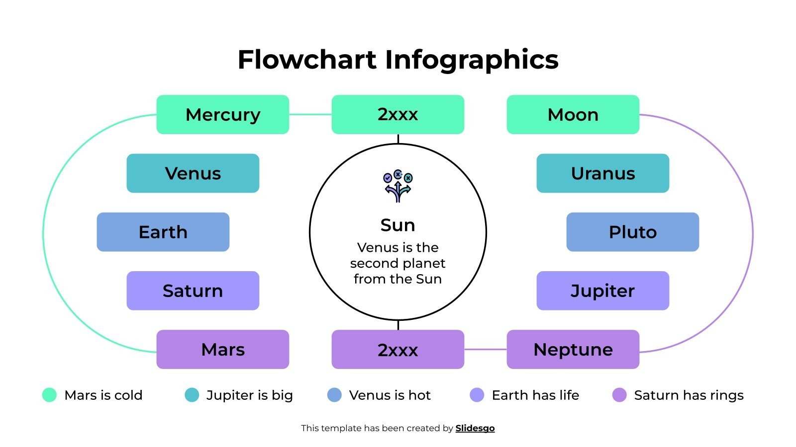 Flowchart Infographics Template