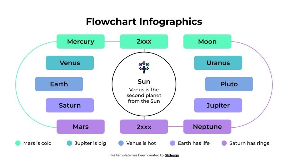 Flowchart Infographics Template