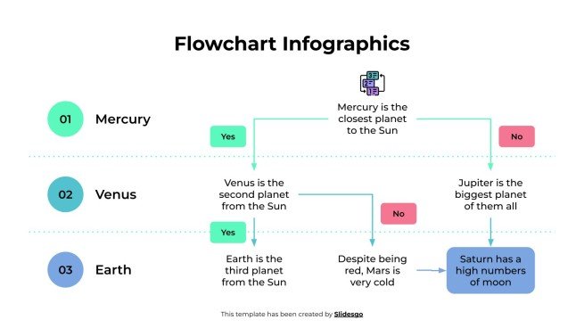 Flowchart Infographics Template