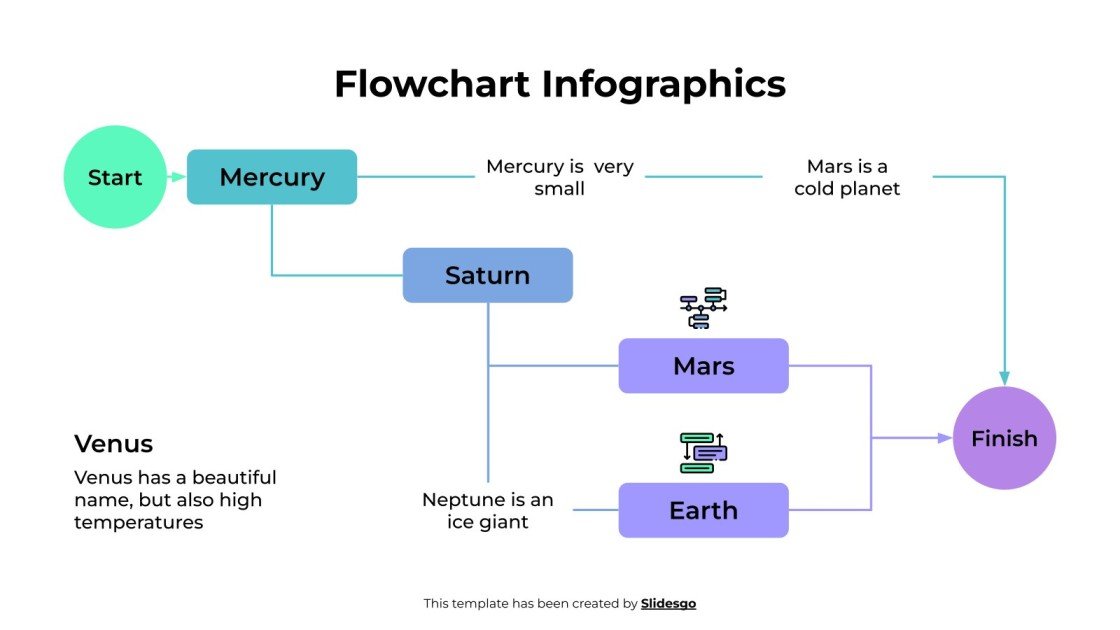 Flowchart Infographics Template