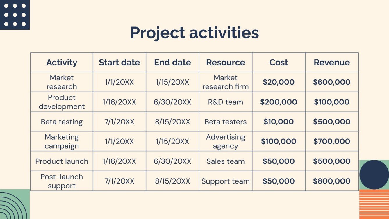 Internal Treasury Control Project Proposal Presentation
