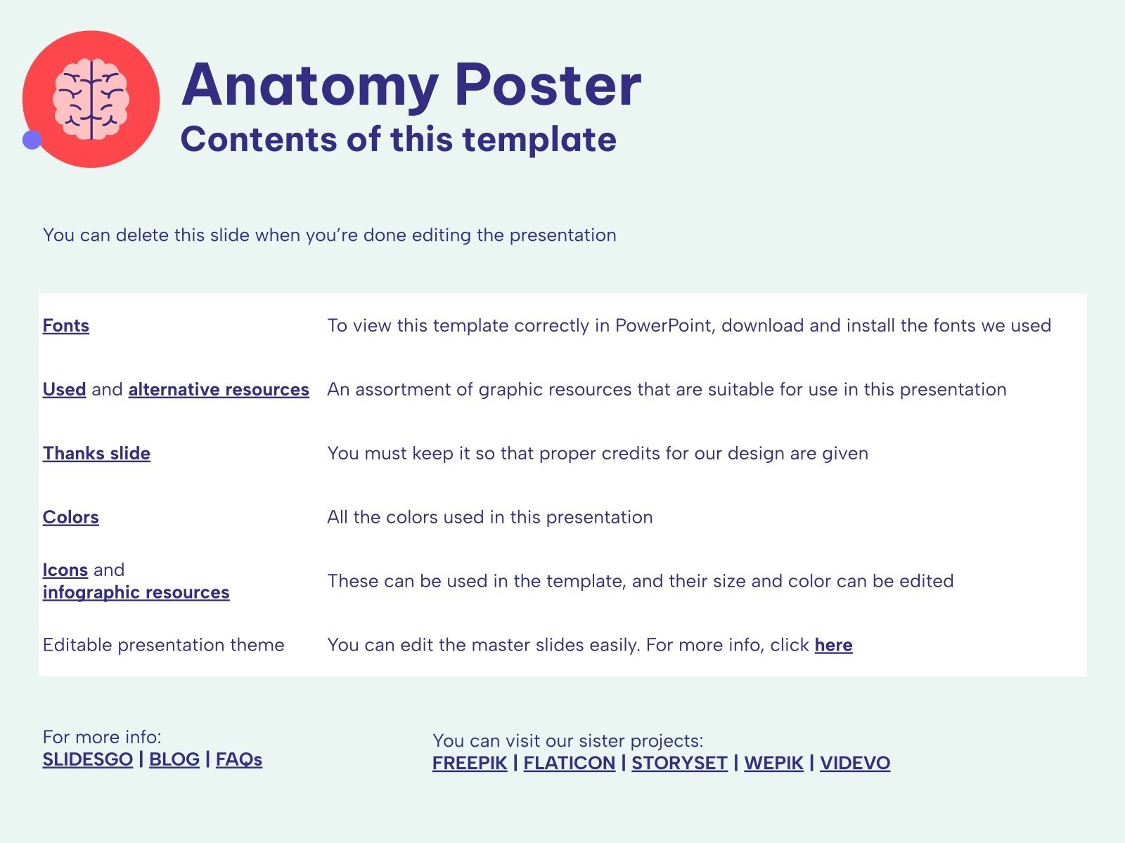 Anatomy Poster for Middle School Presentation