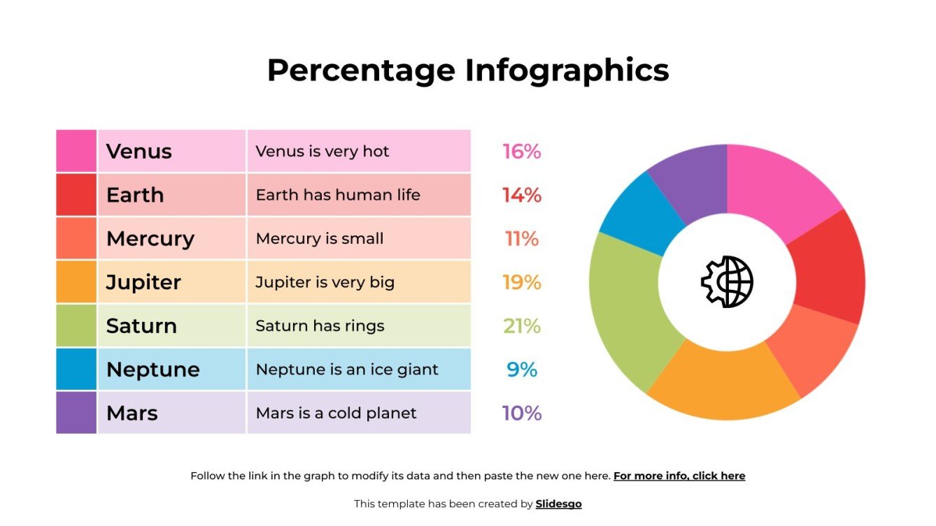 Percentage Infographics Presentation