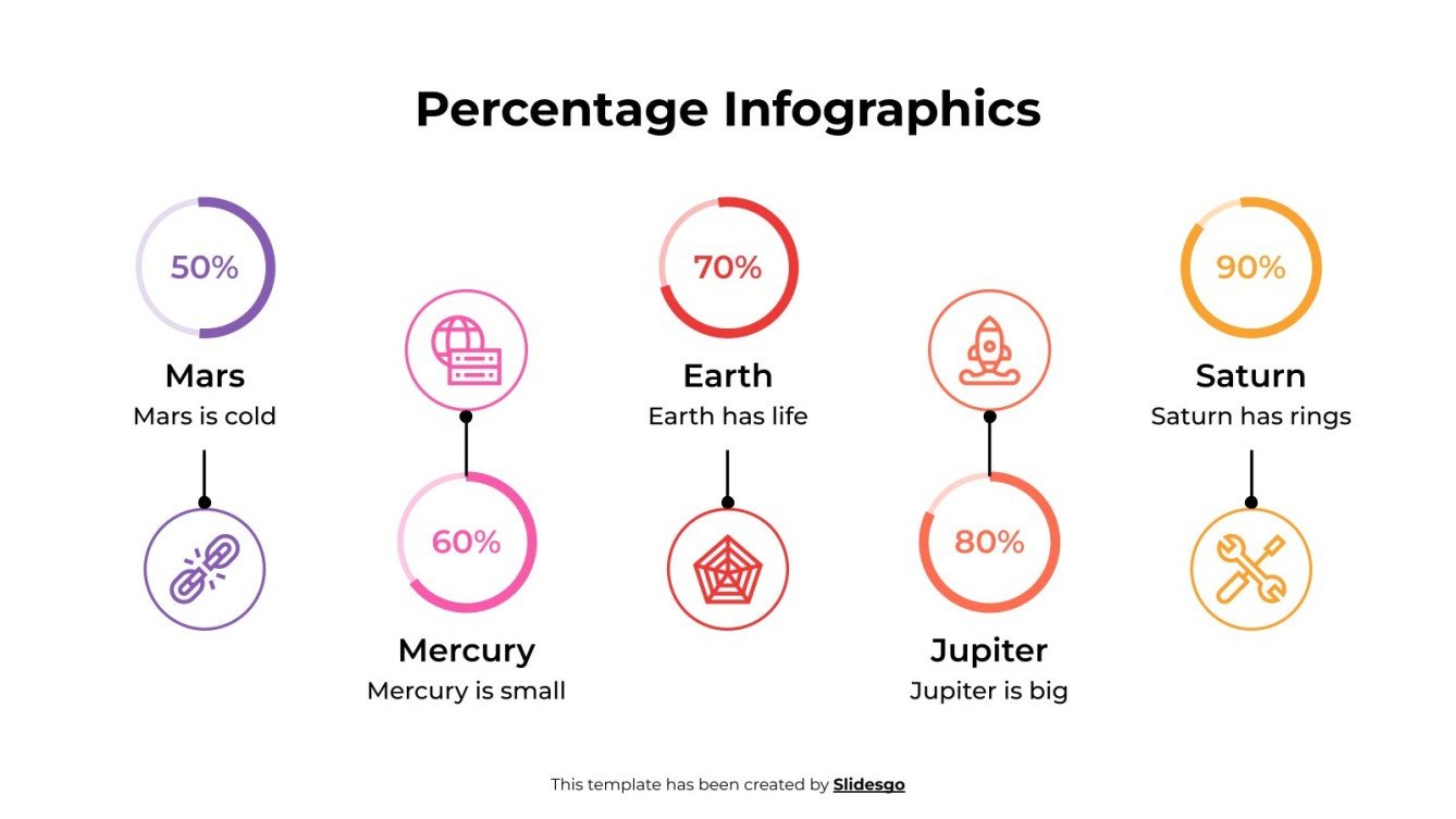 Percentage Infographics Presentation