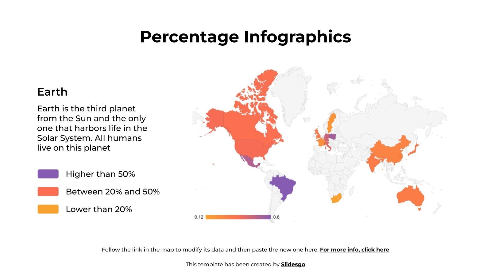 Percentage Infographics Presentation