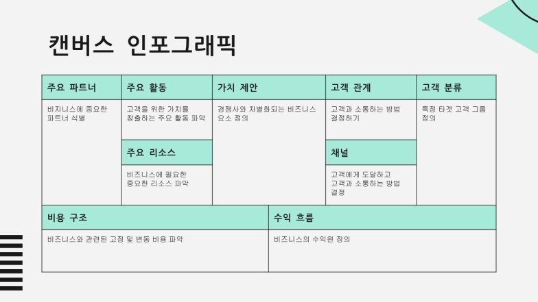 Digital Banking App Business Plan Presentation