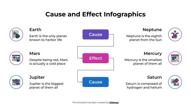 Cause And Effect Infographics Presentation