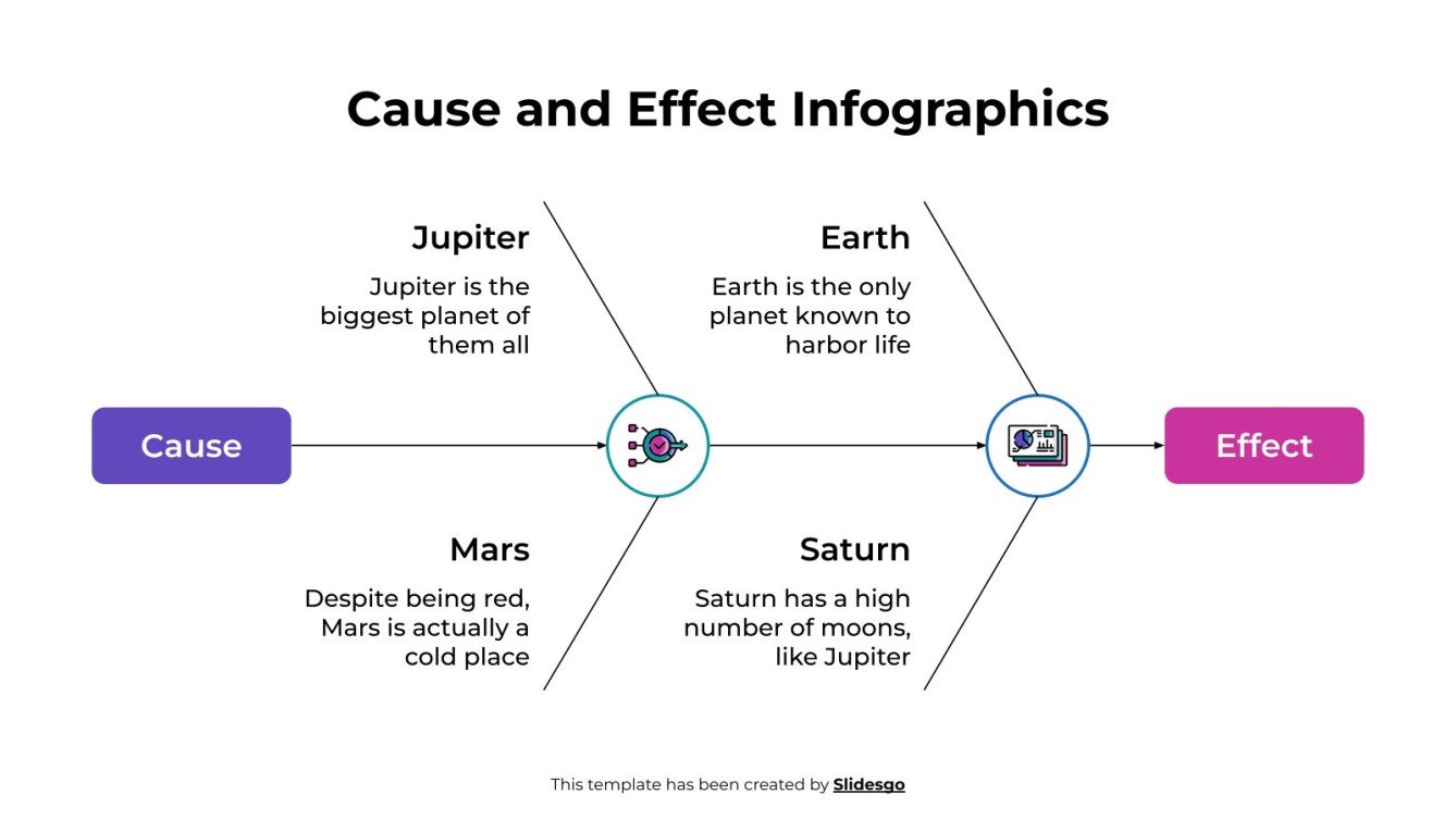 Cause And Effect Infographics Presentation