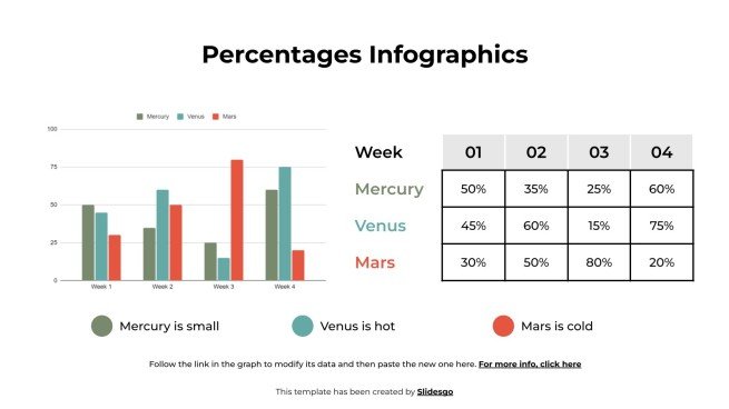 Percentages Infographics Presentation
