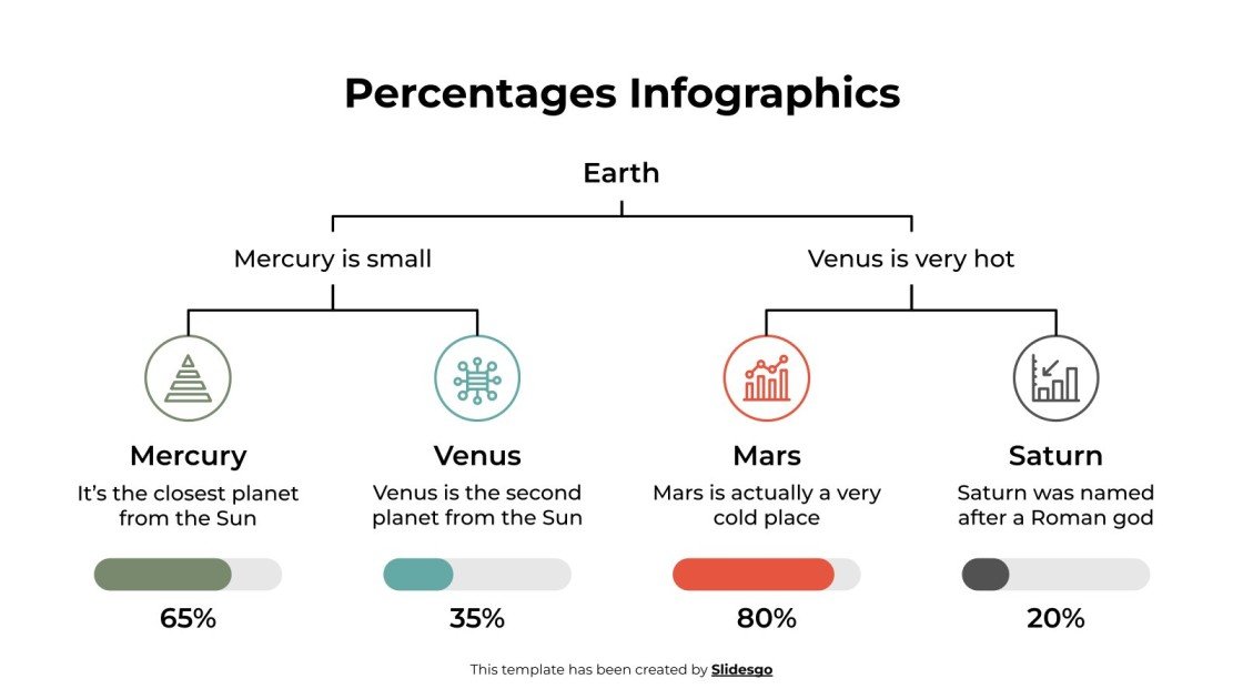 Percentages Infographics Presentation