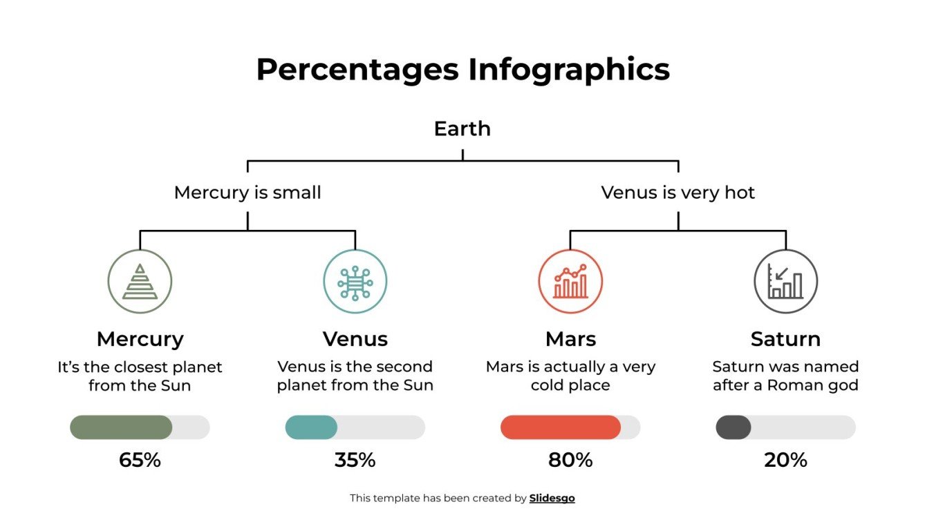 Percentages Infographics Presentation