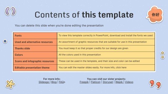 Language Arts Subject: Linguistic Variations Presentation