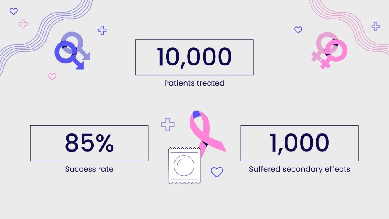 Sexually Transmitted Diseases Presentation