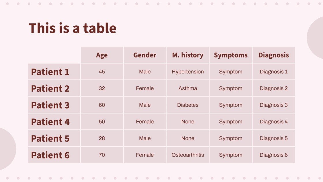 Anatomy & Physiology Case Report Presentation