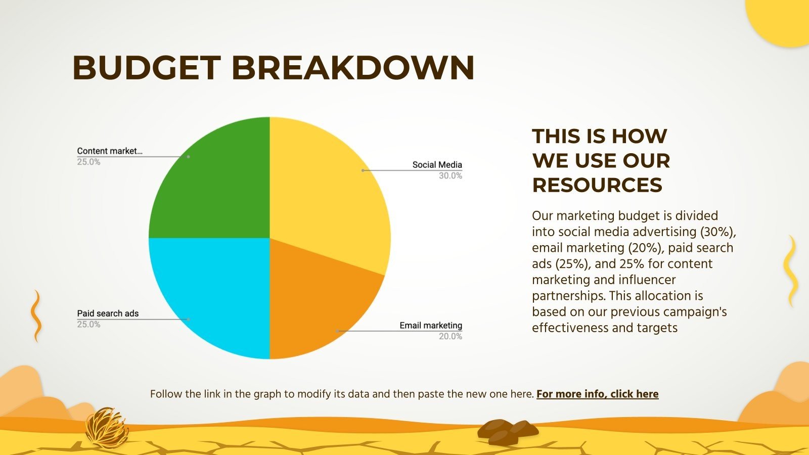 Drought Awareness Campaign Presentation