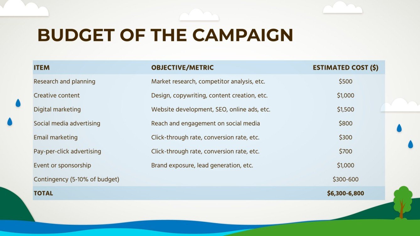 Drought Awareness Campaign Presentation