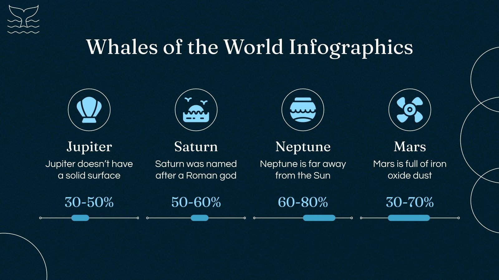 Whales of the World to Celebrate Whale Day Infographics Presentation