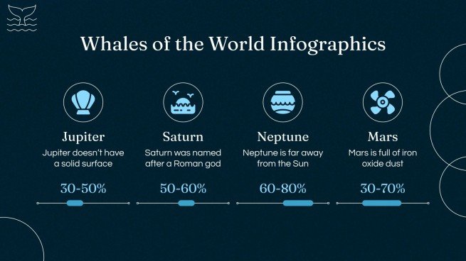 Whales of the World to Celebrate Whale Day Infographics Presentation