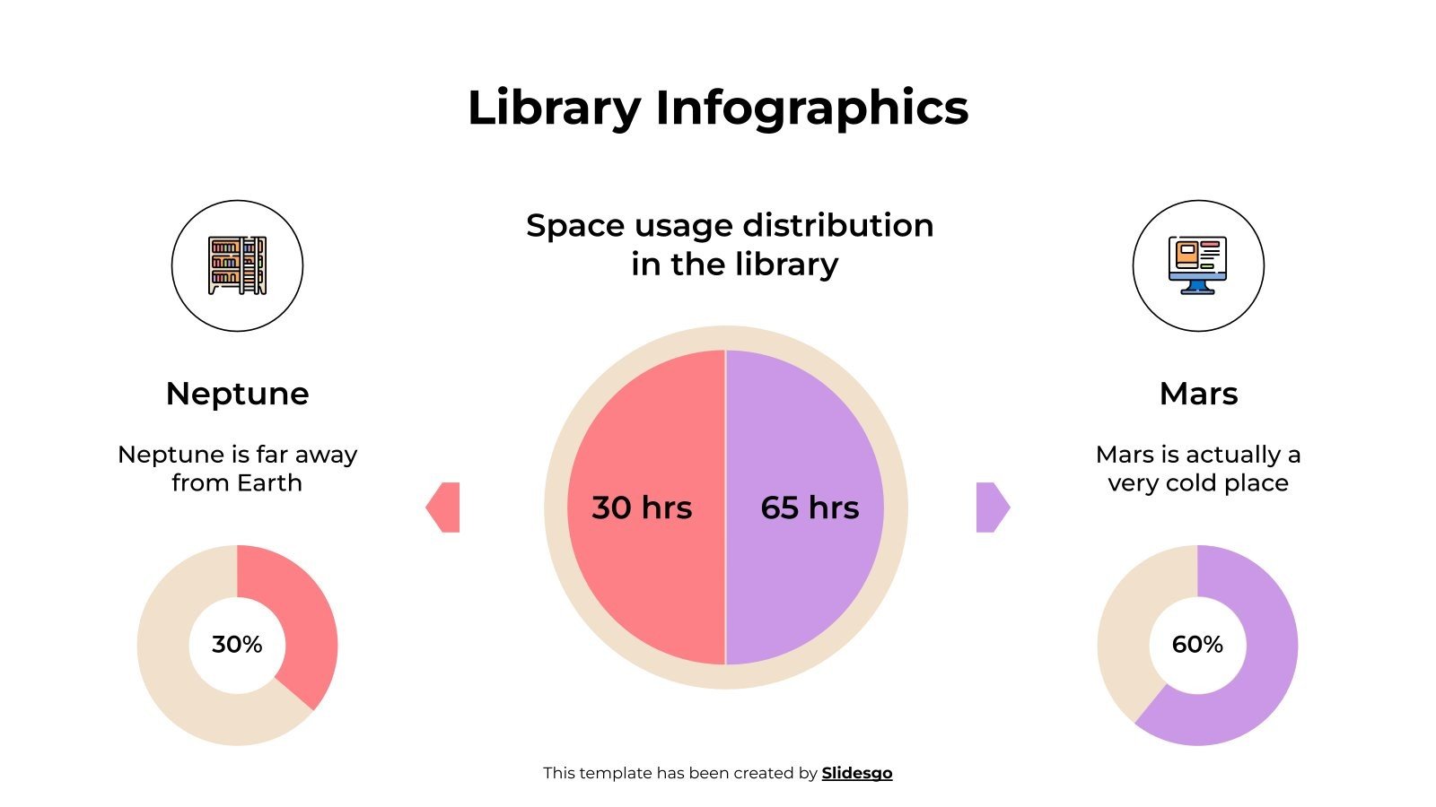 Presentación Infografía de la biblioteca
