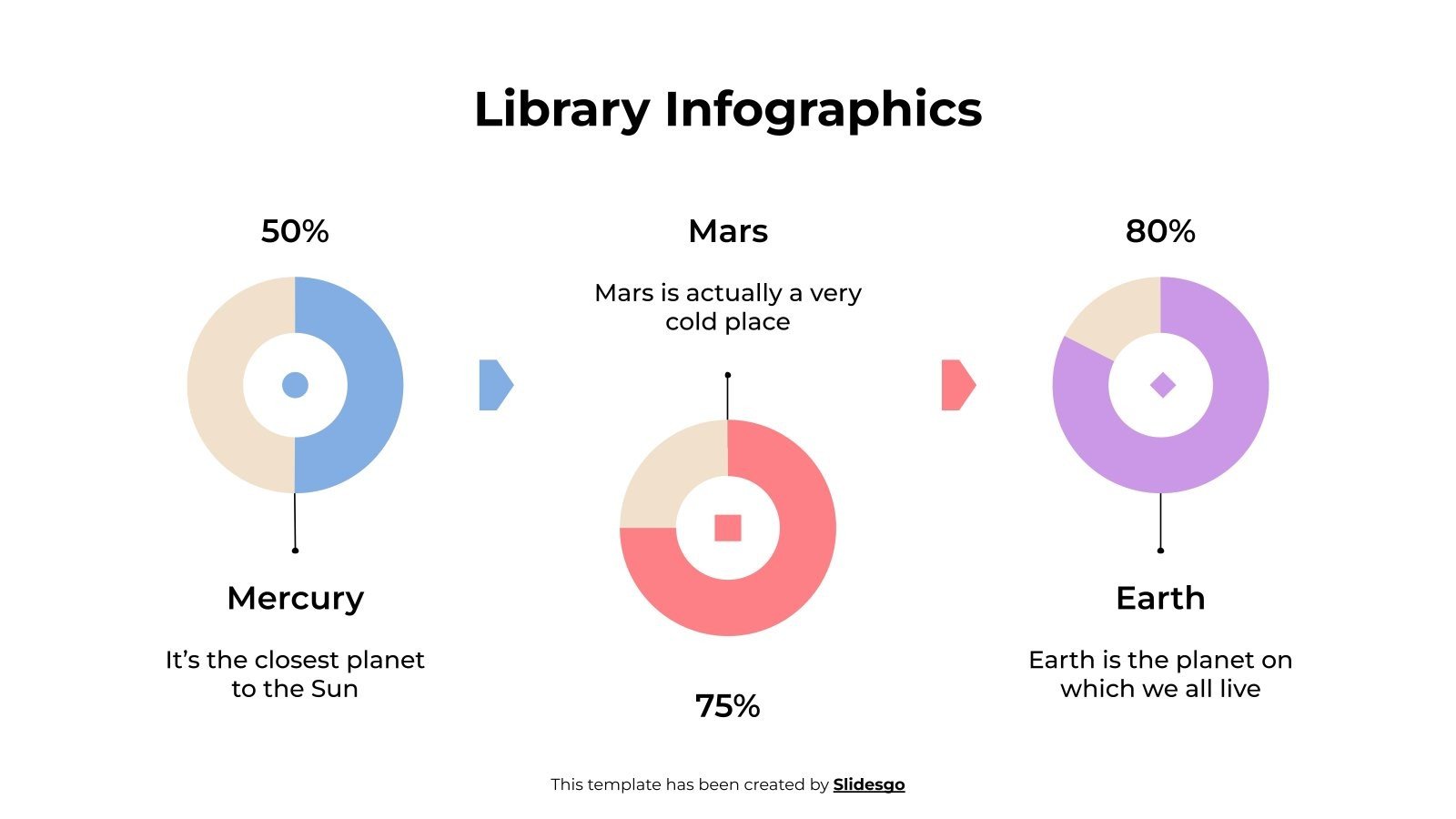 Presentación Infografía de la biblioteca