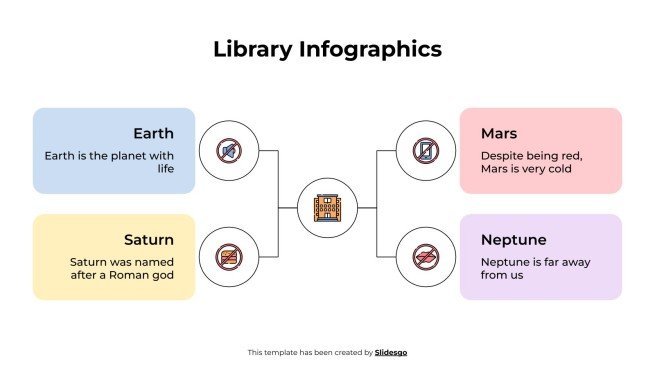 Presentación Infografía de la biblioteca