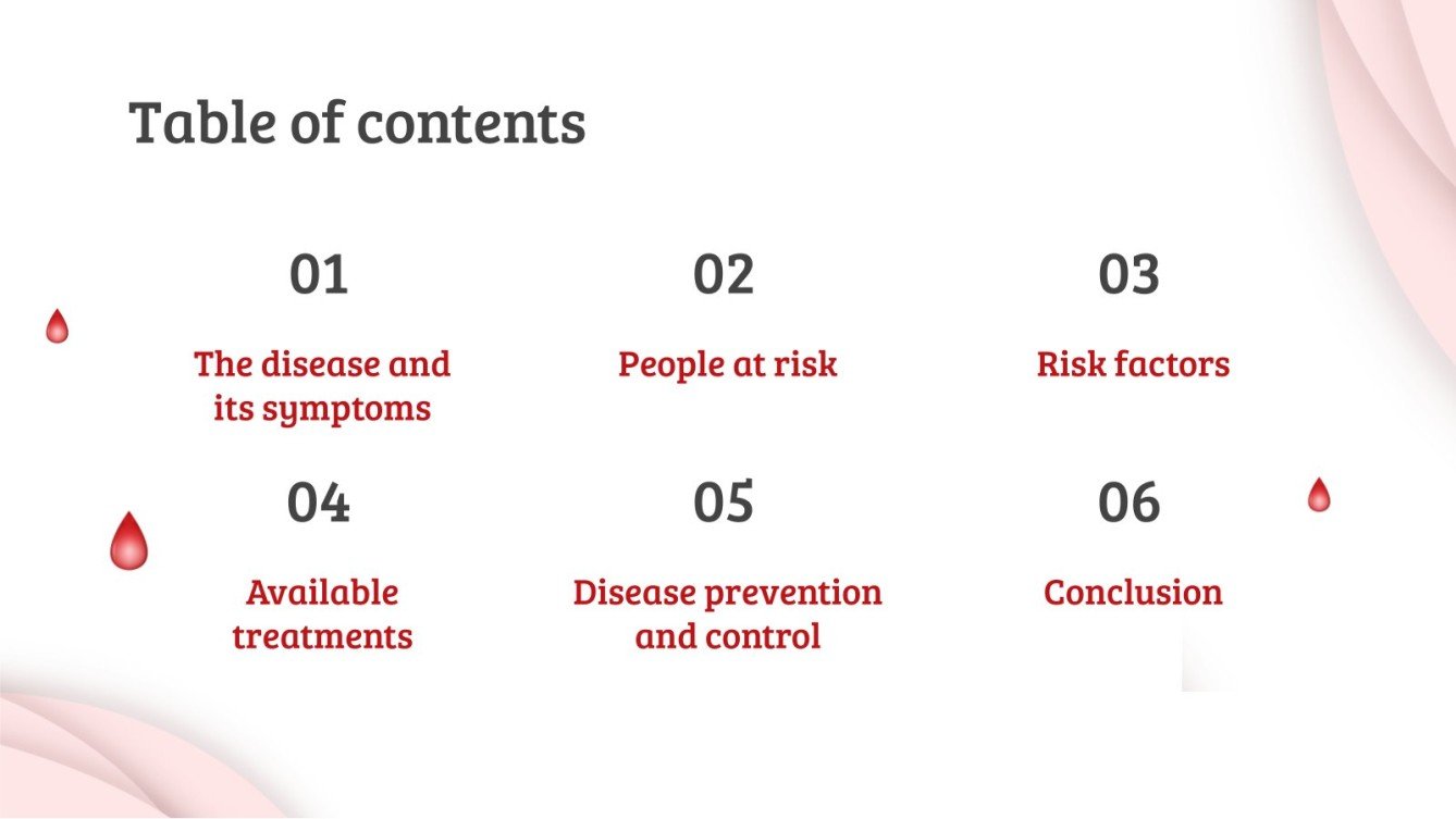 Excessive Blood Clotting Symptoms Presentation