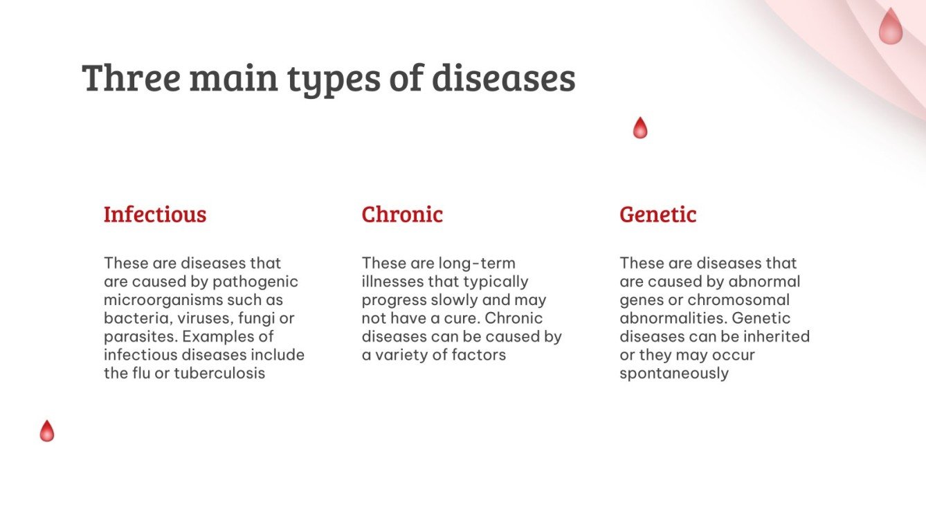 Excessive Blood Clotting Symptoms Presentation