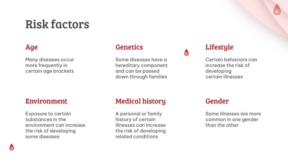 Excessive Blood Clotting Symptoms Presentation