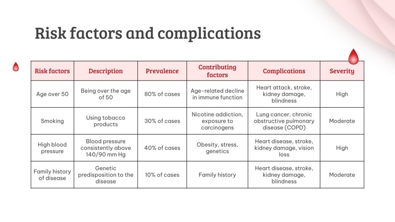 Excessive Blood Clotting Symptoms Presentation