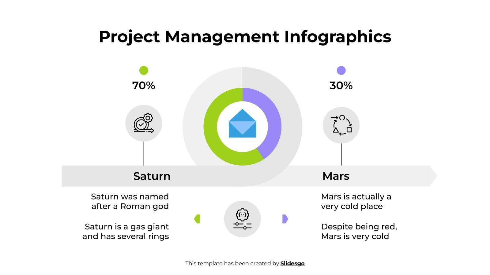 Modèle Infographie de gestion de projet