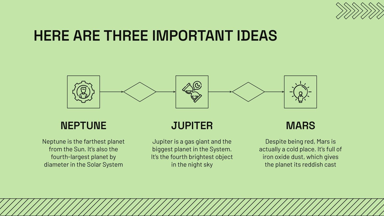 Process Map for Marketing Presentation