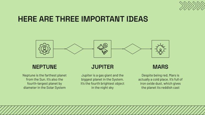 Process Map for Marketing Presentation